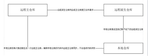 Git及可视化工具TortoiseGit的安装及使用 颾浪剑客 博客园