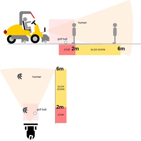 Autonomous Robots Engineering Grau Gmbh Hardware And Software Solutions