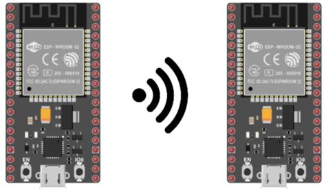 Communication Between Two ESP Via WiFi AranaCorp
