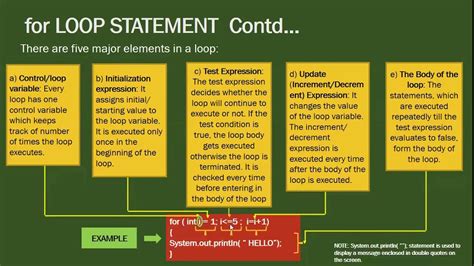 For Loop Java Netbeans Youtube