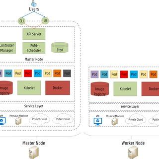 Sample Of Detailed Scheduling Operations Of The Kube Scheduler Download Scientific Diagram