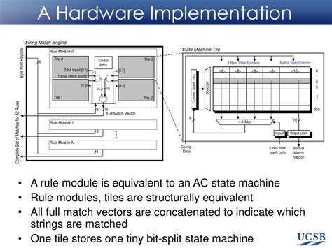 Ppt A High Throughput String Matching Architecture For Intrusion