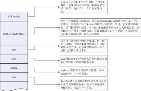 第一章 我的程序是怎么跑起来的？程序是怎么跑起来的 仿真 Csdn博客