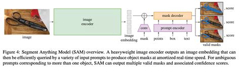 Segmentation Anything 수정 중