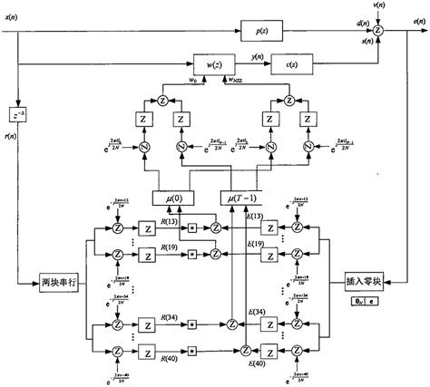 Simplified Narrowband Non Secondary Path Modeling Active Control Method