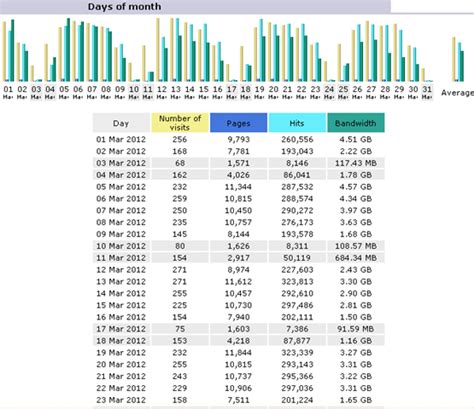 Awstats Configuration Example Jackie Chens It Workshop