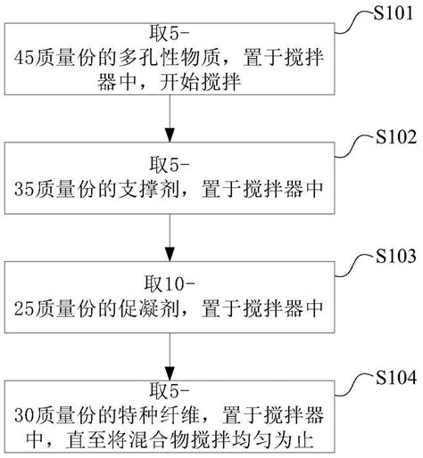 Plugging Agent And Preparation Method Thereof Eureka Patsnap
