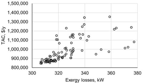 Figure 1 From Synthesis Of Heat Integrated Water Networks With Exergo