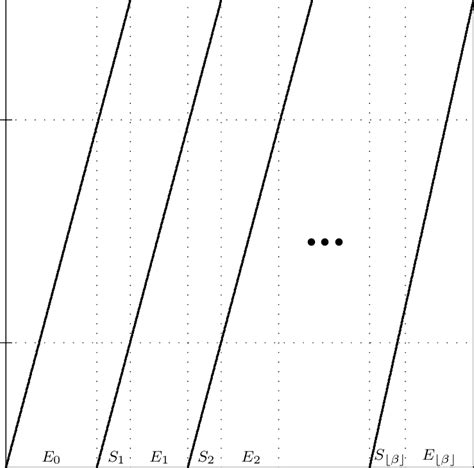 The Greedy And Lazy Maps And Their Switch Regions Download