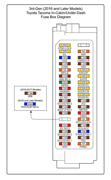 2018 Tacoma Fuze Diagram Wiring Diagram