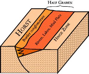 Physiographic Geologic Provinces Of Virginia