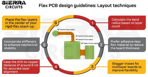 Flex Pcb Design Guidelines Part 2 Optimizing Layout For Manufacturing Sierra Circuits Posted
