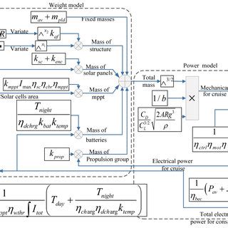PDF Design Of A Hand Launched Solar Powered Unmanned Aerial Vehicle UAV System For Plateau