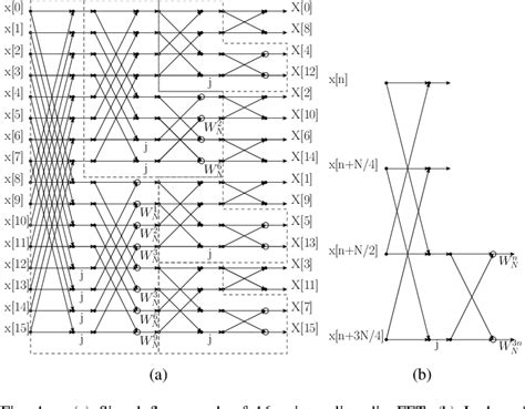 split radix fft algorithm semantic scholar