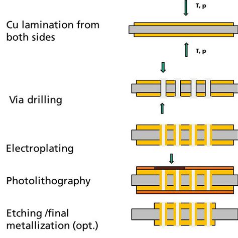 Capacitor 150 µm On Pc Substrate With Printed Ica Download