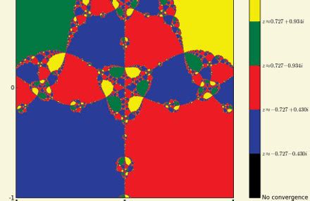 Iterative Numerical Methods For Nonlinear Systems