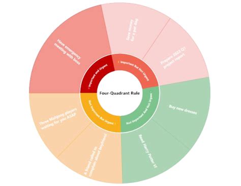 Unlocking Insights With Sunburst Charts A Comprehensive Guide