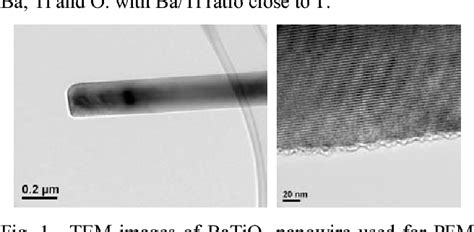 Figure 1 From Piezoelectricity In Single Crystalline Batiosub 3 Nanowire Semantic Scholar