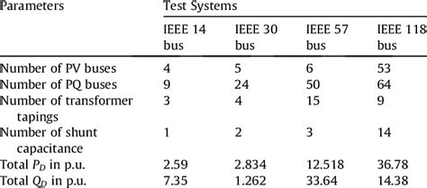 Essential Data Of Ieee Test Systems Download Table