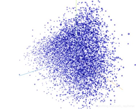 Embedding Projector Csdn博客