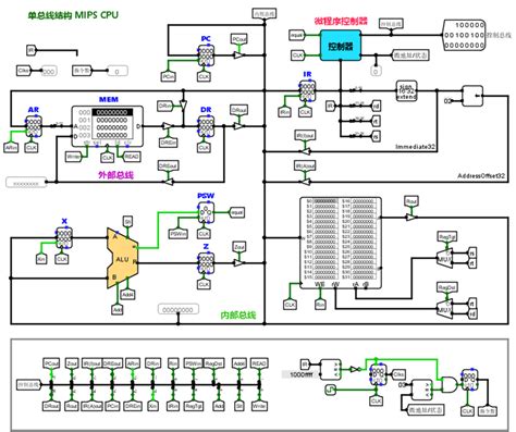 【自己动手画cpu】单总线cpu设计(三) 阿里云开发者社区 【自己动手画cpu】单总线cpu设计(三) 阿里云开发者社区