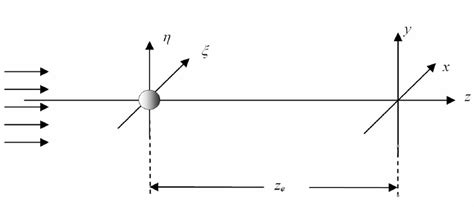 Optical Configuration Of Recording In Line Holograms ξ η Object