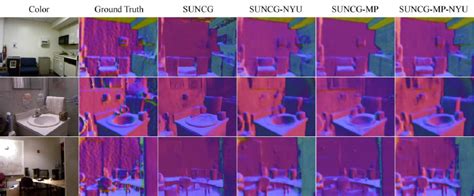 170906158 Matterport3d Learning From Rgb D Data In Indoor Environments