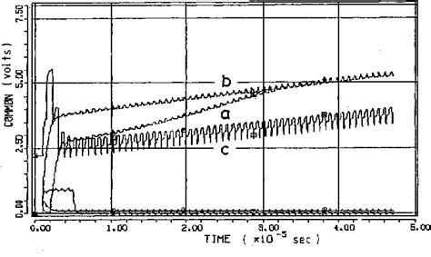 figure 12 from hi mnos ii technology for a 64 kbit byte erasable 5 v