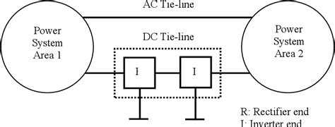 Figure 1 From Genetic Algorithm Tuned Ip Controller For Load Frequency Control Of Interconnected
