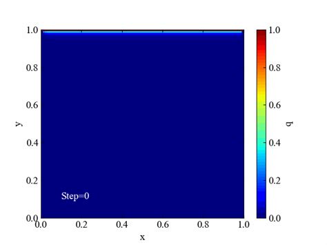 Pythonで2次元ラプラス方程式を数値計算する方法 Watlab Import Python