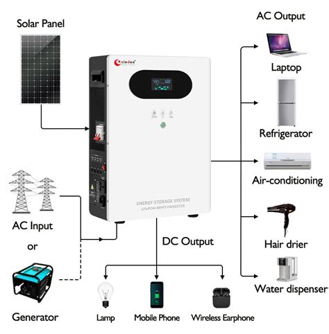 1200 Watt Solar Backup Generator System For Home Xindun Power