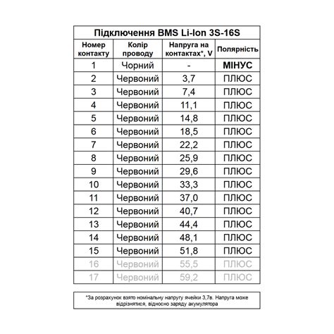 Продажа и установка БМС / BMS плат для аккумуляторов. Купить BMS плату