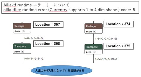 Add Srresnet · Issue 45 · Axinc Aiailia Models Tflite · Github