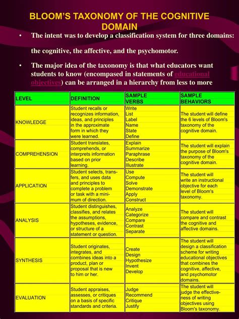 Ppt Aplikasi Kognitif Sains Applied Cognitive Science Powerpoint Presentation Id 1271432