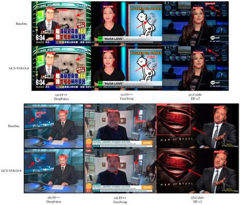 Gcs Yolov A Lightweight Face Extractor To Assist Deepfake Detection