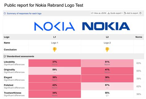 What Is Monadic Testing With Examples Conjointly