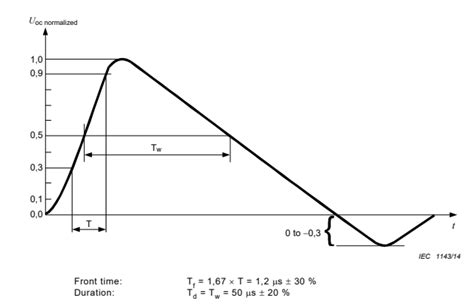 Surge Generator Circuit Knowledge