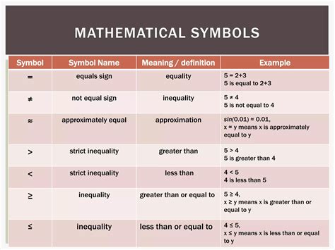 Mathematical Language And Symbols Pptx
