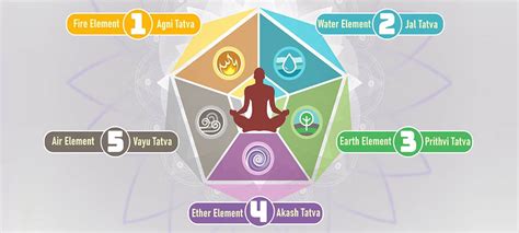 Balancing The Five Elements For Mind Body Harmony In Sunnyvale