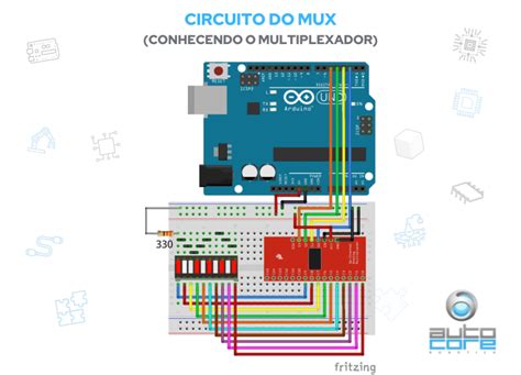 como usar um multiplexador com as portas do arduino autocore