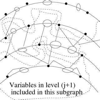 Basic Idea Behind The Approximation Algorithm For L Max Pl Sat S Download Scientific