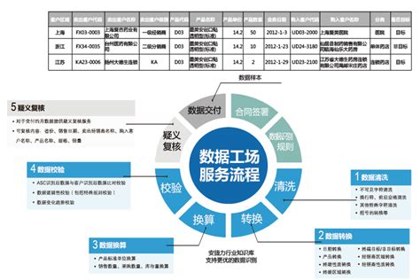 数据工场