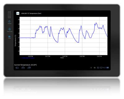USB 2001 TC Single Channel Thermocouple Measurement Device