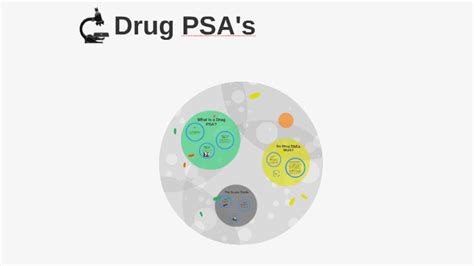 What Is A Drug Psa By Sean Mcm On Prezi
