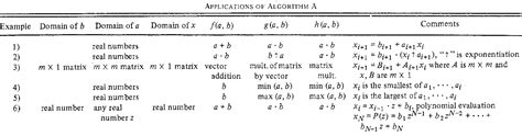 figure 1 from a parallel algorithm for the efficient solution of a