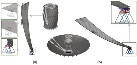 Applied Sciences Free Full Text Development Of Deployable Reflector