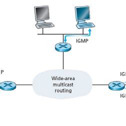 PDF Multicast Routing And Its Protocols