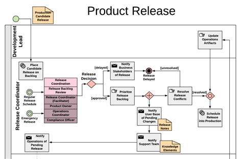 An Automated Devsecops Framework Blogs Perficient
