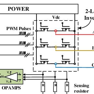 Schematic Representation Of Sensorless BLDC Motor Control Download Scientific Diagram