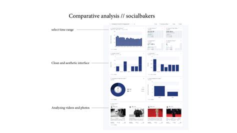 Designing Dashboard With Custom Data Visualization By Zheng Yan Yu